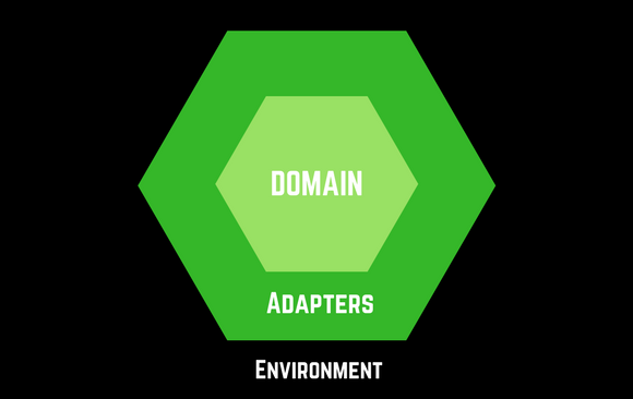 Creating Clean Code with Hexagonal Architecture | View from the Code Face